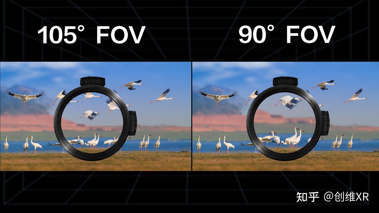 VR中的视场角FOV到底是什么？今天带你看懂它 - 知乎