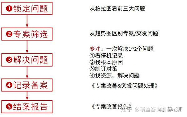 如何利用OPE和OEE快速提升效率？你只需要做到这几步 - 知乎