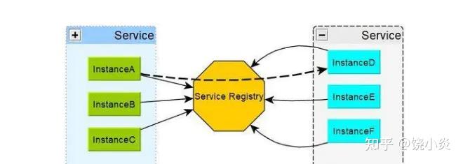 eureka、consul、nacos的对比 - 知乎