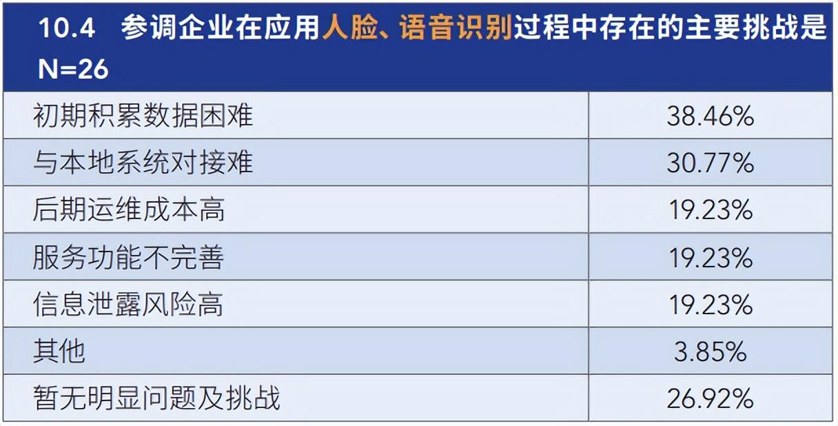 人力资源“大共享”循序渐进，HRSSC标杆数据发布 - 知乎