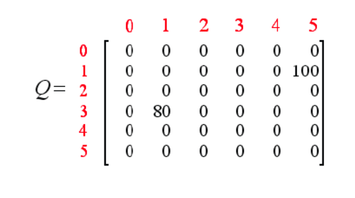 极简Qlearning教程（附Python源码） - 知乎
