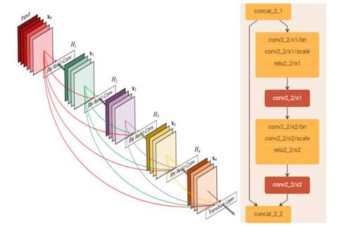 2000 ~2019 年历届 CVPR 最佳论文汇总 - 知乎