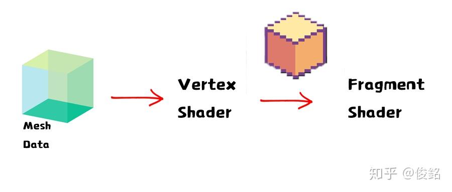 Shader从入门到跑路（1）：朴实无华的图形学基础 - 知乎
