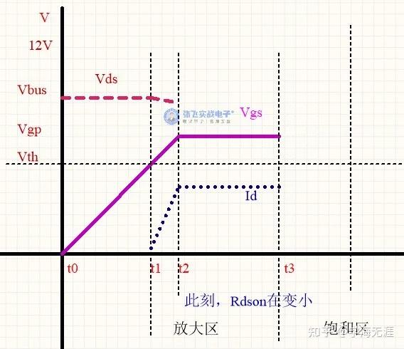 从无到有，彻底搞懂MOSFET讲解（五） - 知乎