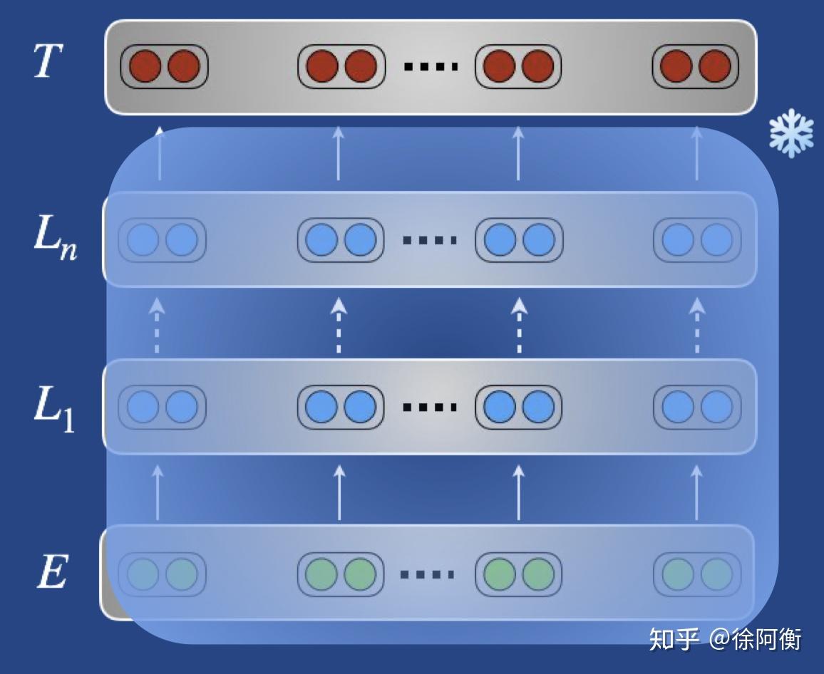 Sequential transfer learning in NLP - 知乎