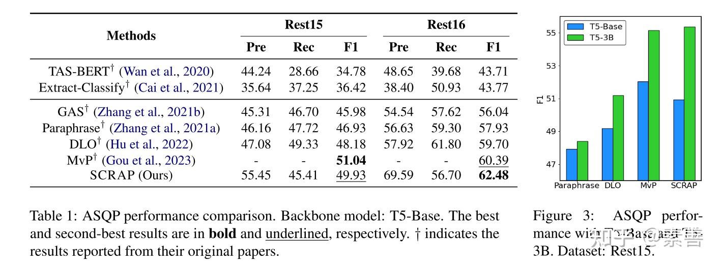 Self-Consistent Reasoning-based Aspect Sentiment Quad Prediction with Extract-Then-Assign ...