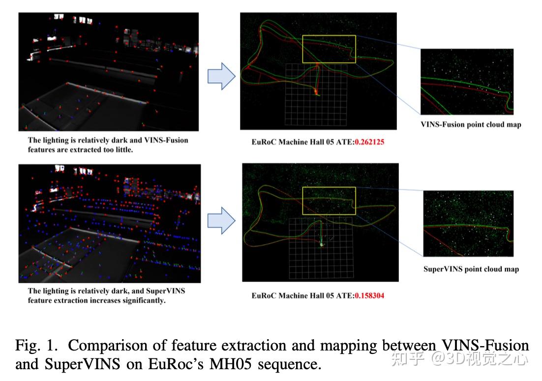 改进VINS-Fusion！SuperVINS：基于深度学习的SLAM系统前端改进框架 - 知乎
