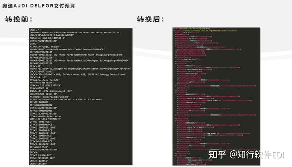奥迪AUDI DELFOR 交付预测报文详解 - 知乎