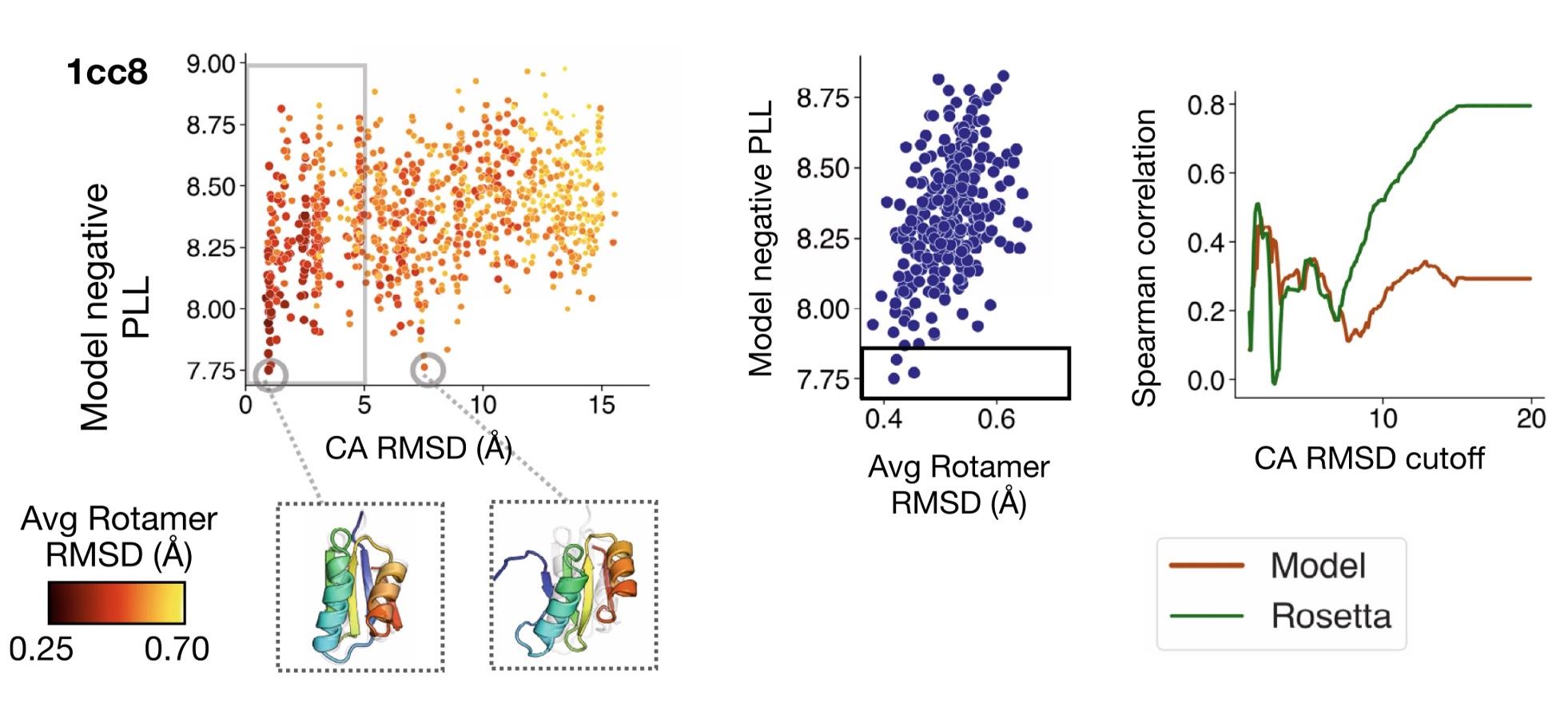 深度势能：AI版Rosetta Packer已来 - 知乎