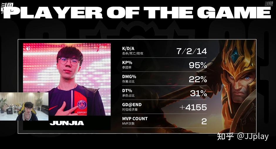 JJPLAY电竞报：Junjia皇子贯穿全场 Doinb感叹：不愧是EDG出来的 - 知乎