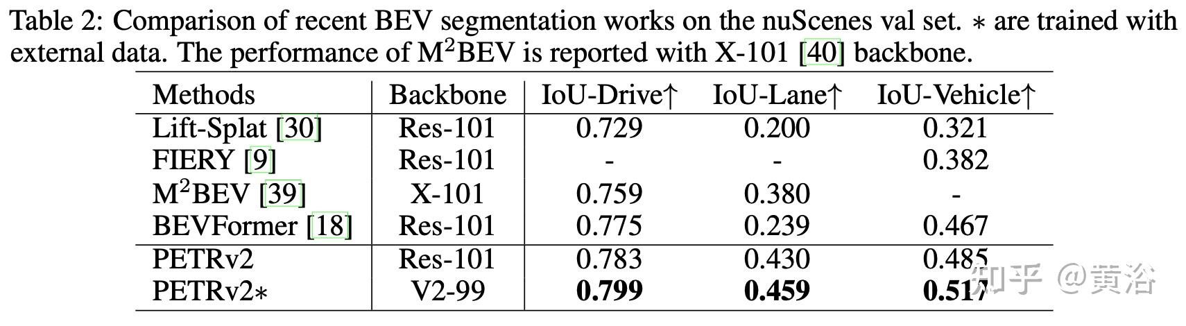 PETRv2：一个多摄像头图像3D感知的统一框架 - 知乎