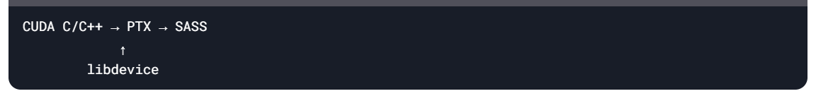 CUDA、Libdevice、PTX 、SASS基本概念 - 知乎