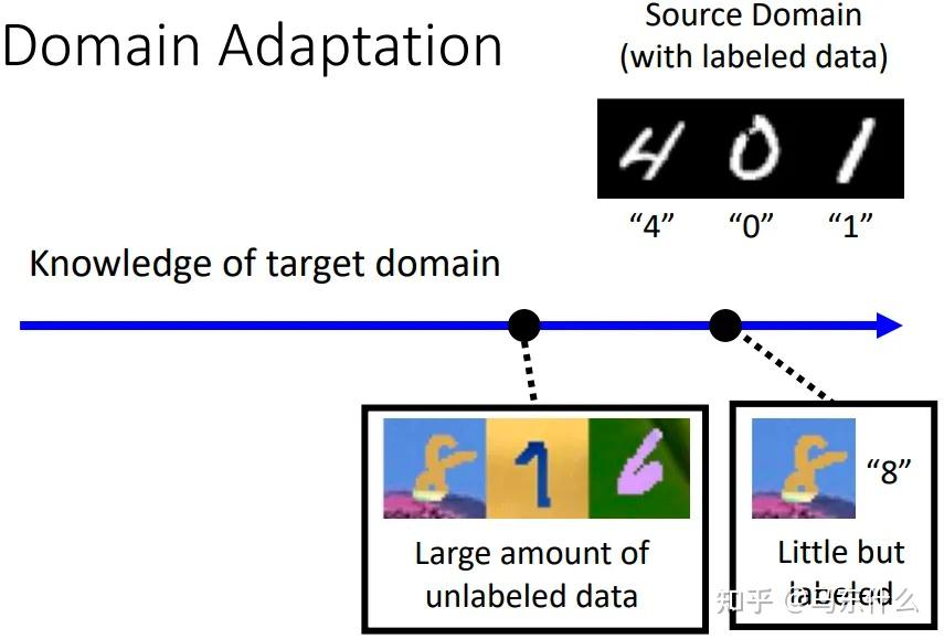 Domain Generalization: A Survey - 知乎