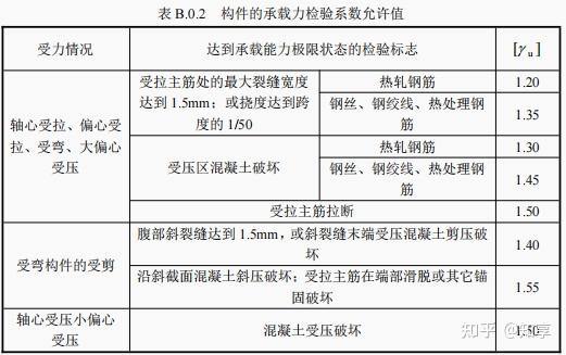 GB 50204－2015混凝土结构工程施工质量验收规范 - 知乎