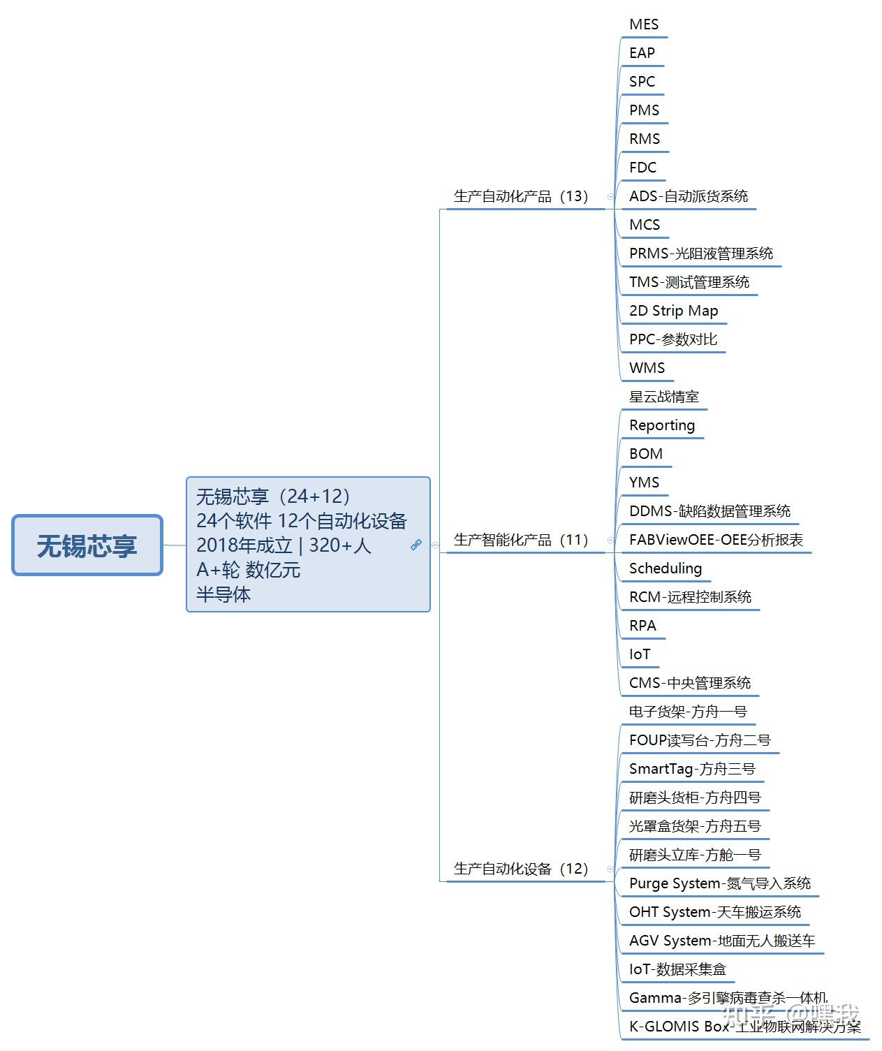 半导体 | 芯片制造CIM系统 - 知乎
