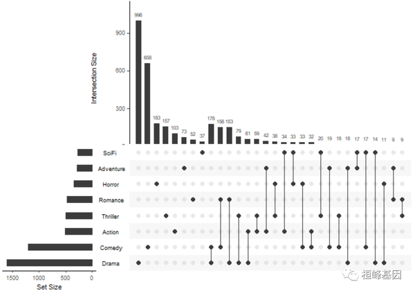 FigDraw 9. SCI 文章绘图之韦恩图 (Vennplot) - 知乎