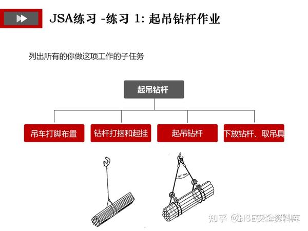 PPT |【课件】工作安全分析(JSA)管理规范(47页） - 知乎