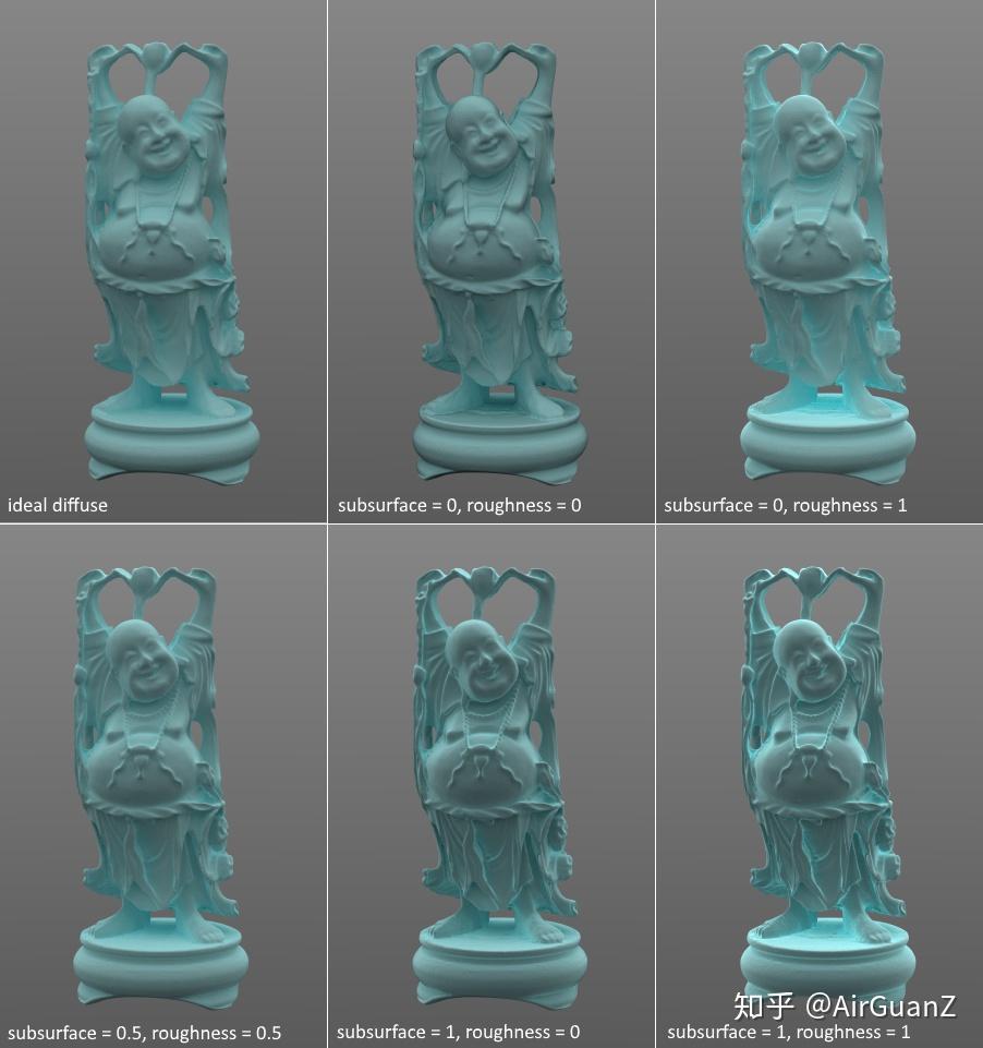 Disney Principled BRDF实现笔记 - 知乎