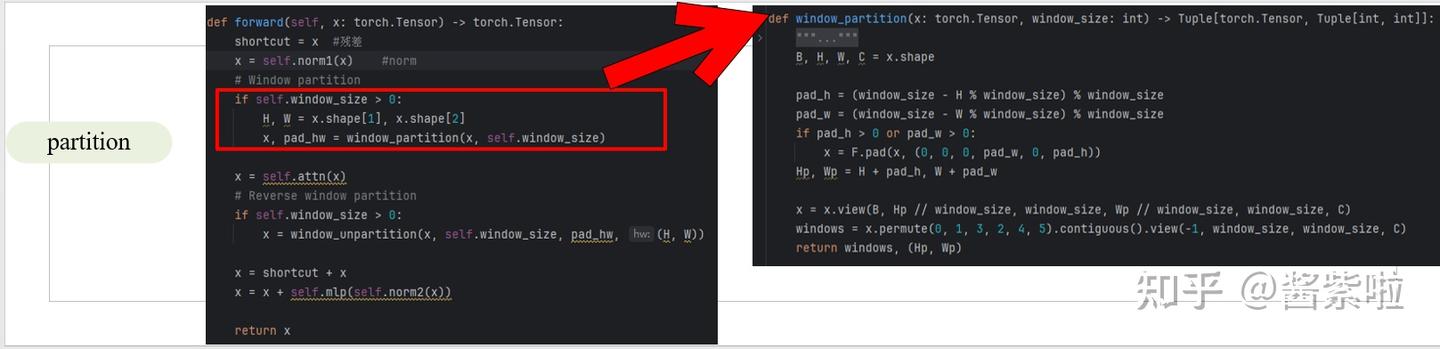 视觉自注意机制详解_Segment Anything Model (SAM) Encoder ——Vision Transforms(VIT ...