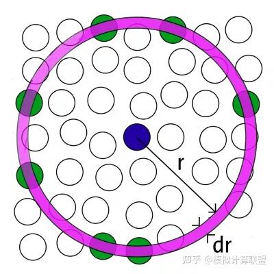 分子动力学||如何从RDF跳跃到配位数 - 知乎