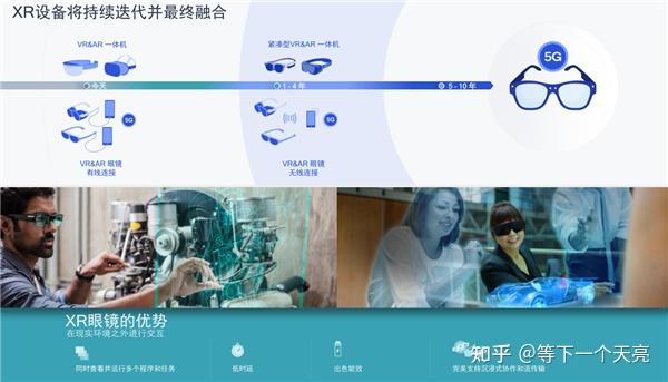 5G时代杀手锏 高通详解未来全新通信技术：5G+AI+XR深度融合 - 知乎