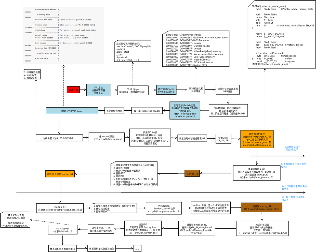 Linux中断一网打尽(1) - IDT及中断处理的实现 - 知乎