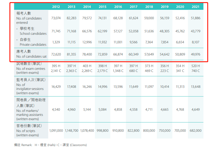 一文读懂 | 香港DSE对比内地高考，有哪些优势？ - 知乎