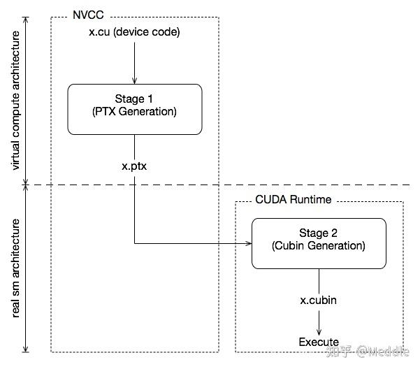 银河系CUDA编程指南(2.5)——NVCC与PTX - 知乎