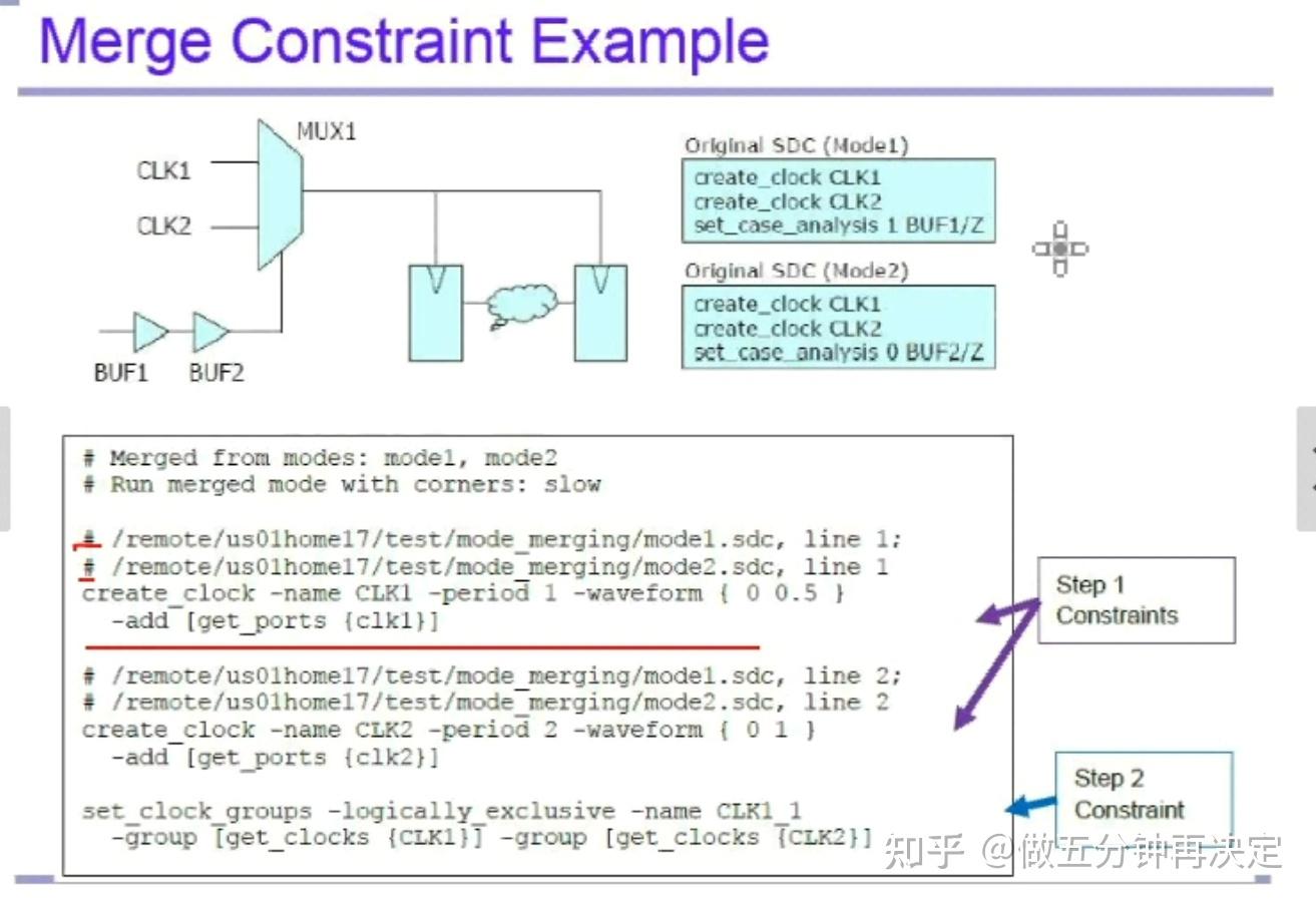 5.2【理论】【dft相关】 DFT相关的timing和constraint - 知乎