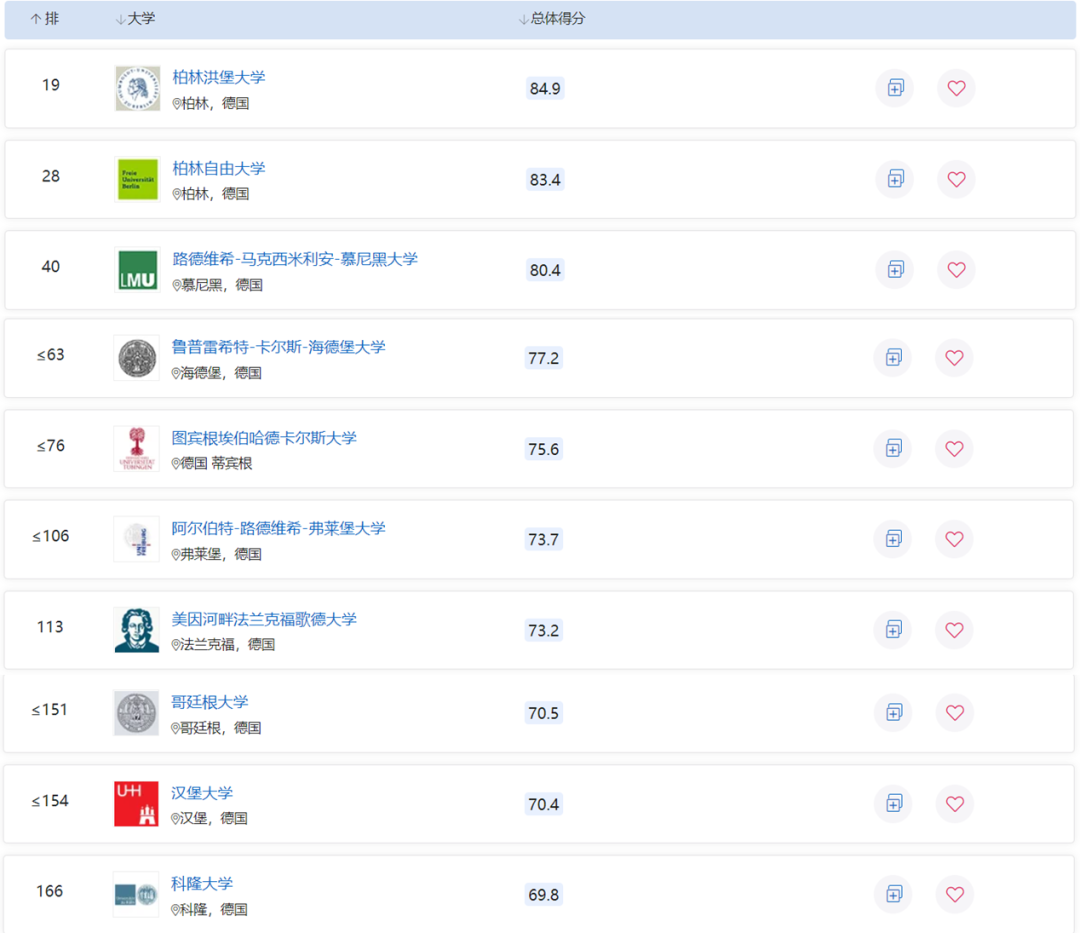 QS2022学科排名出炉：德国大学的哪些专业是最强王者？ - 知乎
