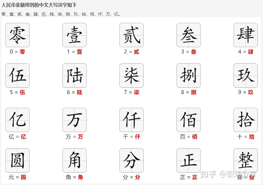 人民币大写规范详细介绍 - 知乎