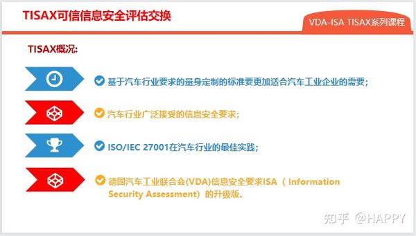 JACK郑顾问同时协助大湾区两家德系企业启动汽车信息安全TISAX项目！ - 知乎