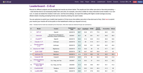 现有开源中文LLM整理（20230616更新） - 知乎