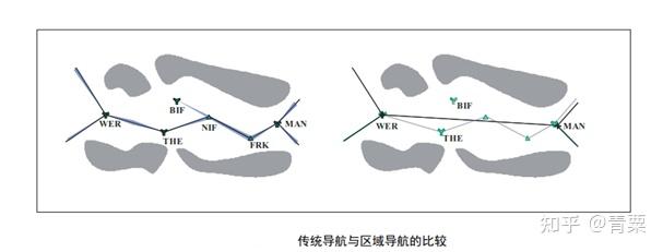 一文看懂PBN 不再纠结RNP RNAV - 知乎