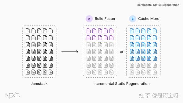 SSR、CSR、ISR - 知乎