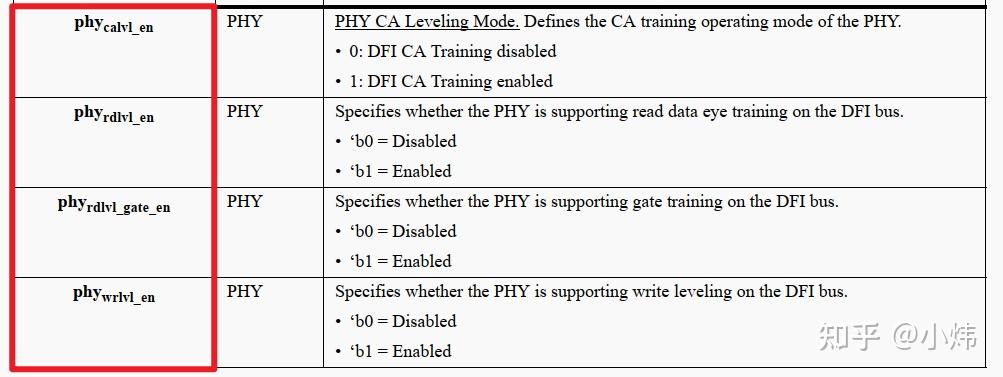 DDR自学整理10--DFI 接口 - 知乎