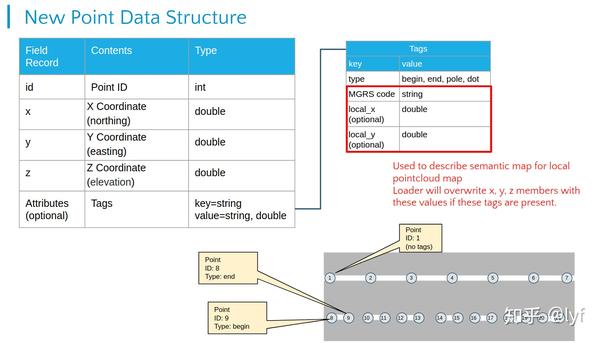 Lanelet2 Extension for Autoware - 知乎