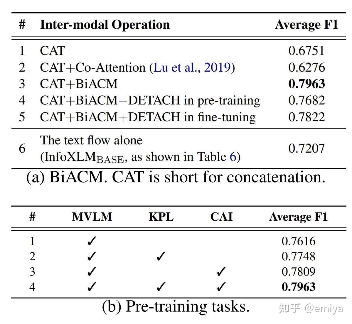 LiLT- Language Independent Layout Transformer - 知乎