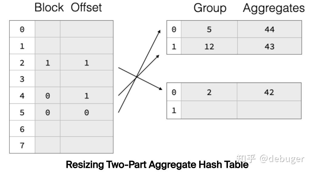 DuckDB：高性能并行分组聚合 - 知乎