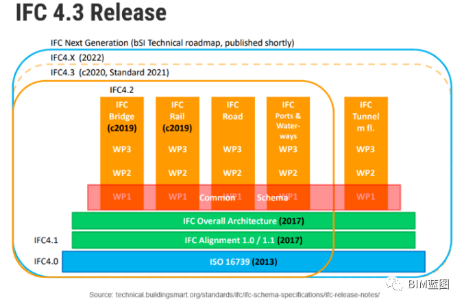 【模型查看】IFC文件专有轻量化查看平台BIM vision，完全免费！ - 知乎