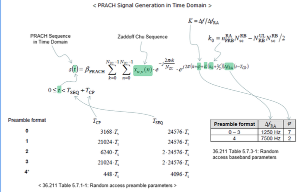 LTE UL代码仿真(1) -- PRACH - 知乎