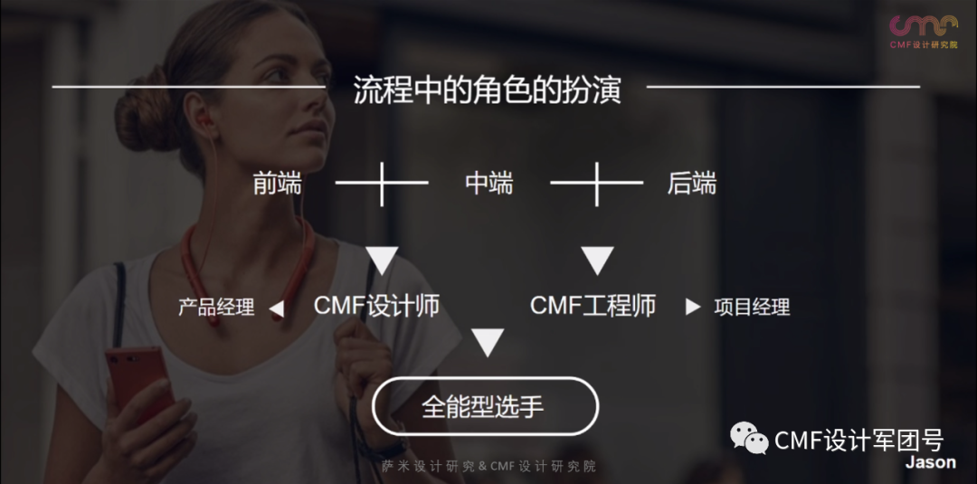 CMF设计完整流程与实践案例 - 知乎