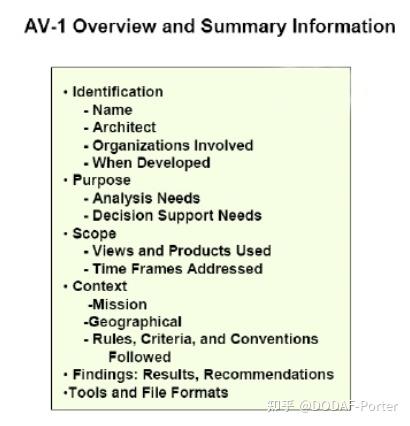 DoDAF视图(1)AV-1 - 知乎