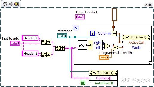 LabVIEW 调整Table表格行高列宽的方法与例程 - 知乎