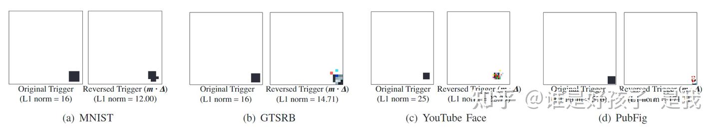 Neural Cleanse阅读笔记 - 知乎