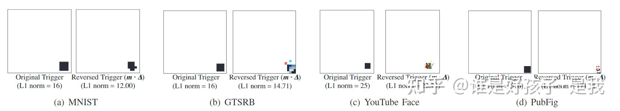 Neural Cleanse阅读笔记 - 知乎