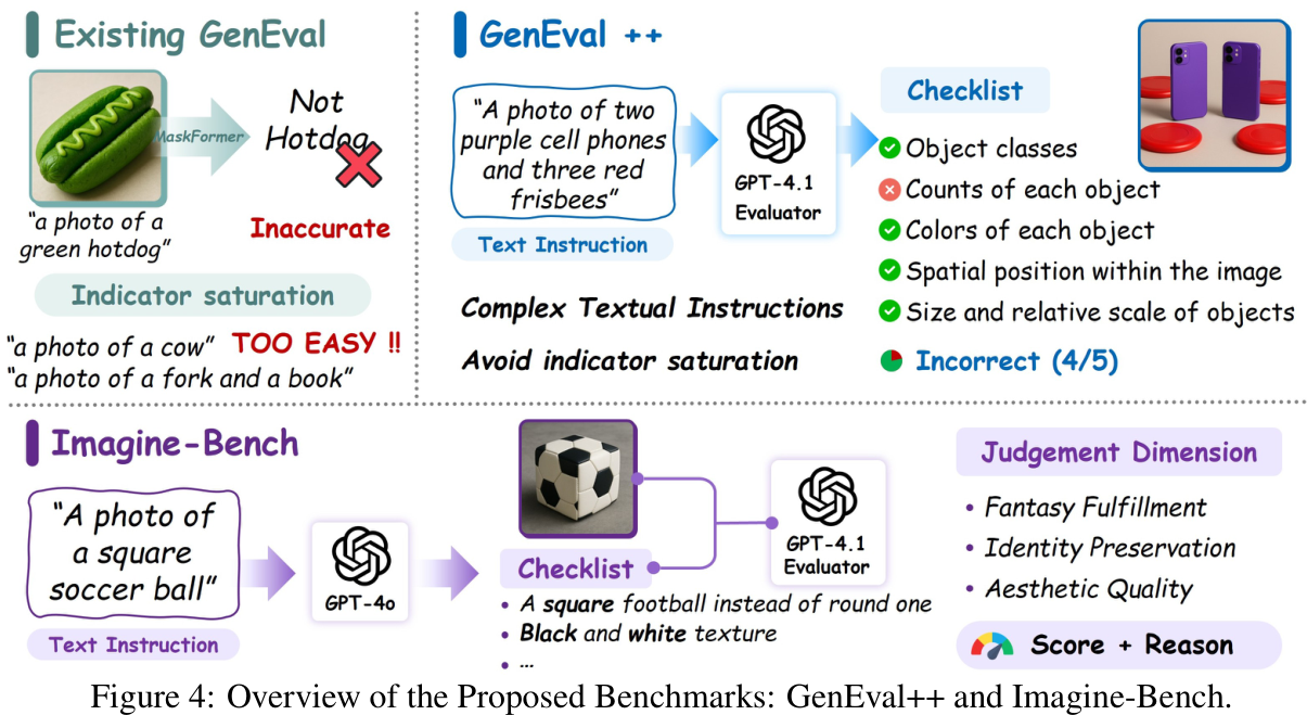 Echo-4o：利用GPT-4o合成图像“反哺”，全面提升开源模型生成能力 - 知乎