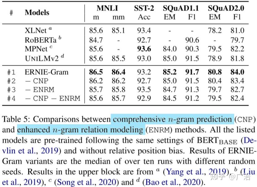 Bert系列十三：百度ERNIE-Gram：Pre-Training with Explicitly N-Gram Masked Language Modeling - 知乎