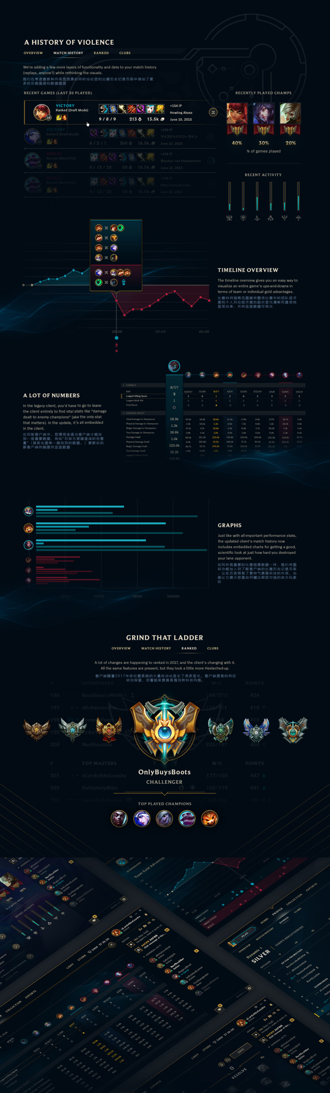 LOL英雄联盟UI与动效设计资料-翻译版 - 知乎