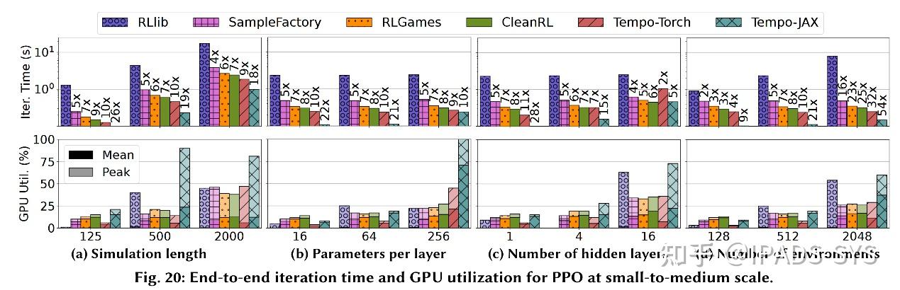 SOSP 2025 论文评述 Day 2 Session 8: ML and FPGA - 知乎